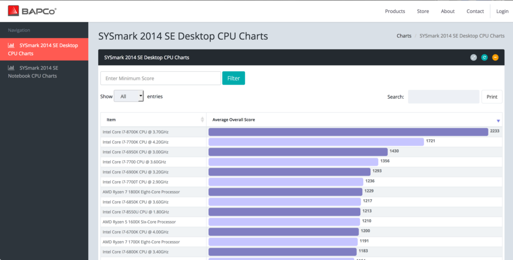 Introducing BAPCo's New Comparison Tool - BAPCo