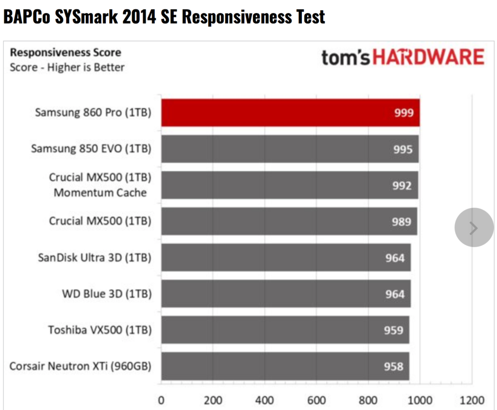 Tom’s Hardware – Samsung 860 Pro SSD Review using BAPCo’s SYSmark 2014 SE Responsiveness ...