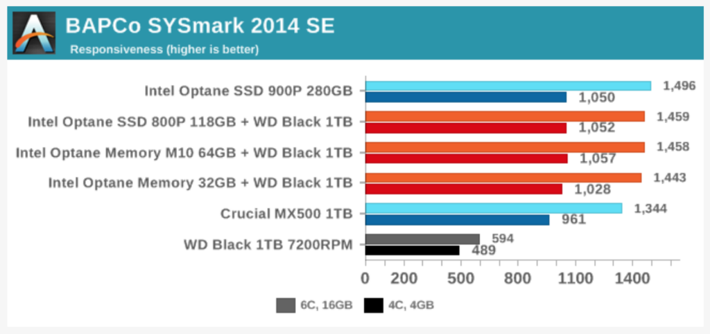 AnandTech – The Intel Optane Memory M10 (64GB) Review: Optane Caching ...